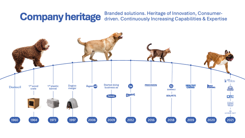 The Petmate Story | Petmate